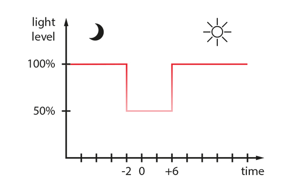 Glossary | Lighting products PIL International