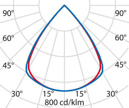FLEXILED 4SM23S/A840WH9016LB1200/150 | FLEXILED SM | PIL France