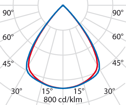 FLEXILED 4SM23S/A840WH9016LB1200/150 | FLEXILED SM | PIL France