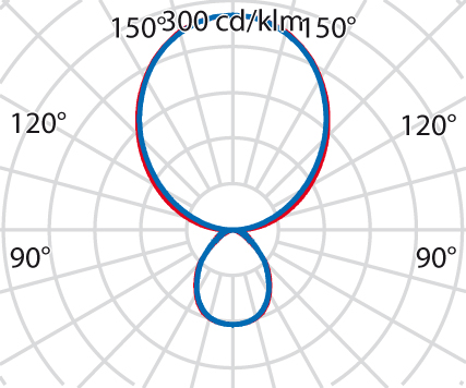 SL720SL L TWIN LED MICROPRISMATIC COVER