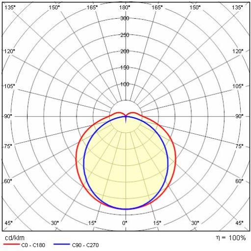 ACRO PRO EQ258PC S/EW 840 DALI CL | ACRO PRO | PIL International