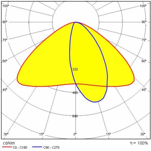 AMON WALL TYPE I | Products | PIL USA/Canada