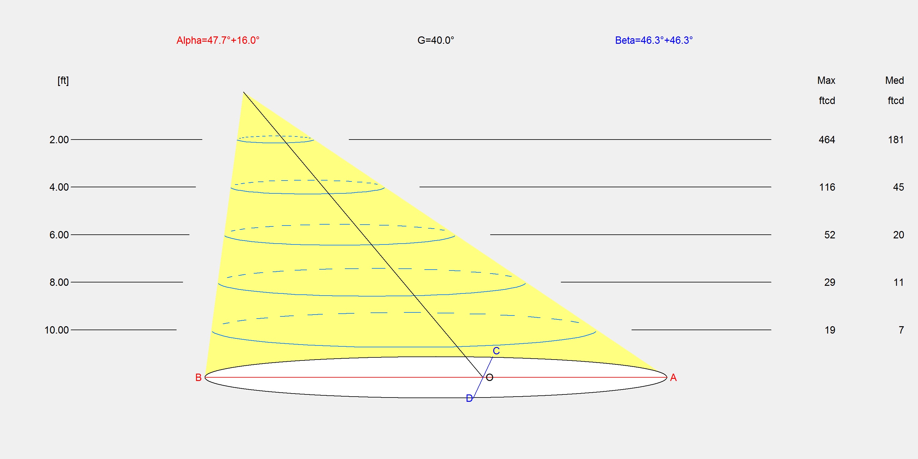 GUELL 1 TYPE II | Products | PIL USA/Canada